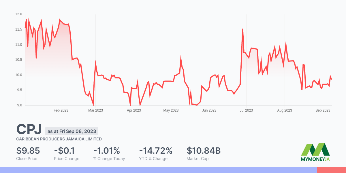 CPJ YTD Summary