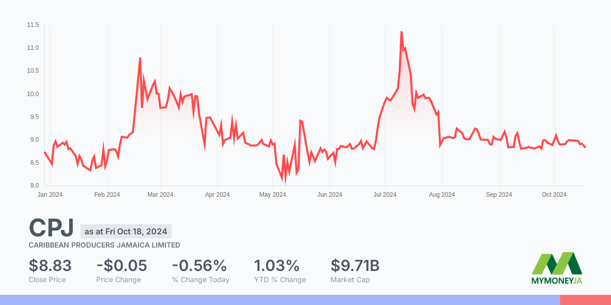 CPJ YTD Summary