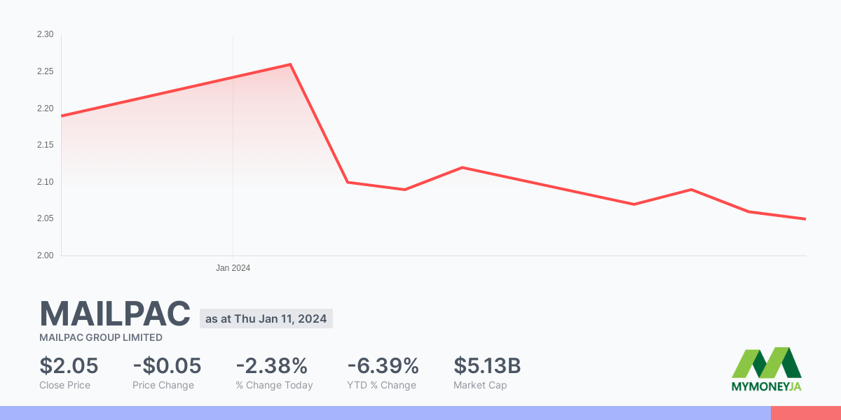 MAILPAC YTD Summary